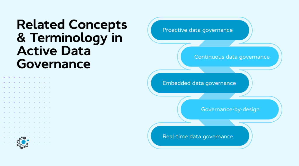 Active Data Governance: A Comprehensive Guide for 2025